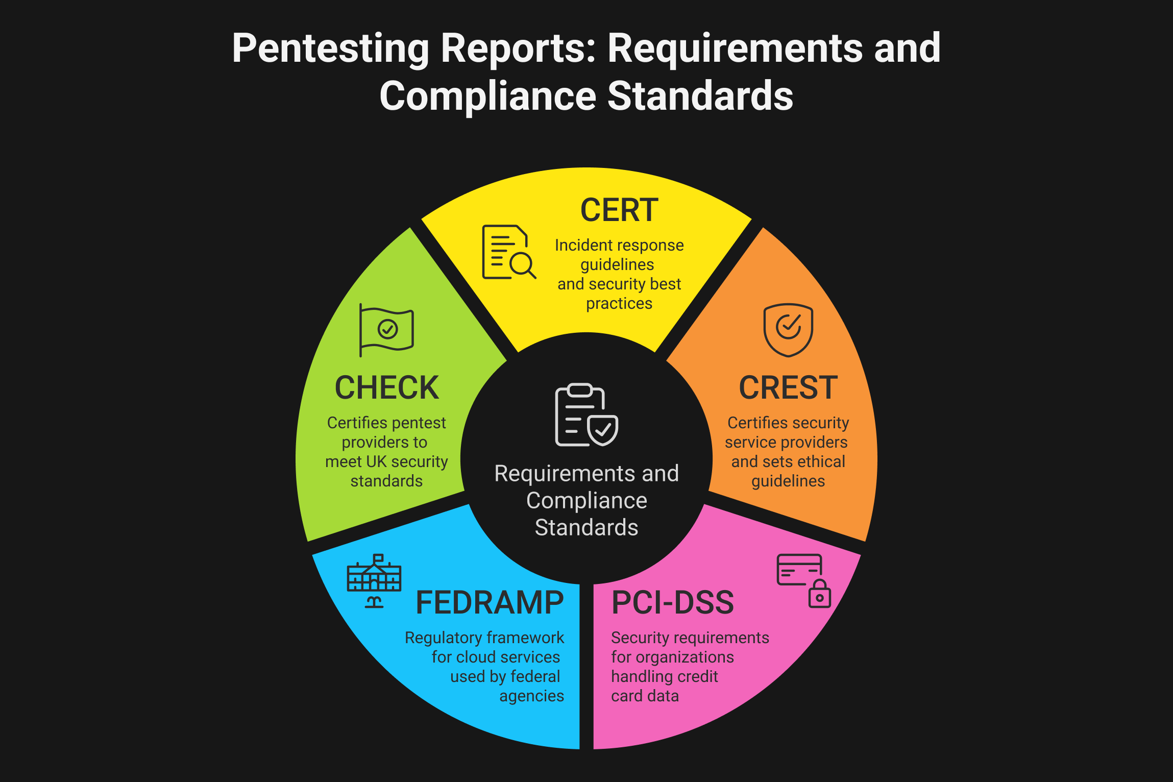 Penetration Testing Results: Findings and Recommendations | Datami