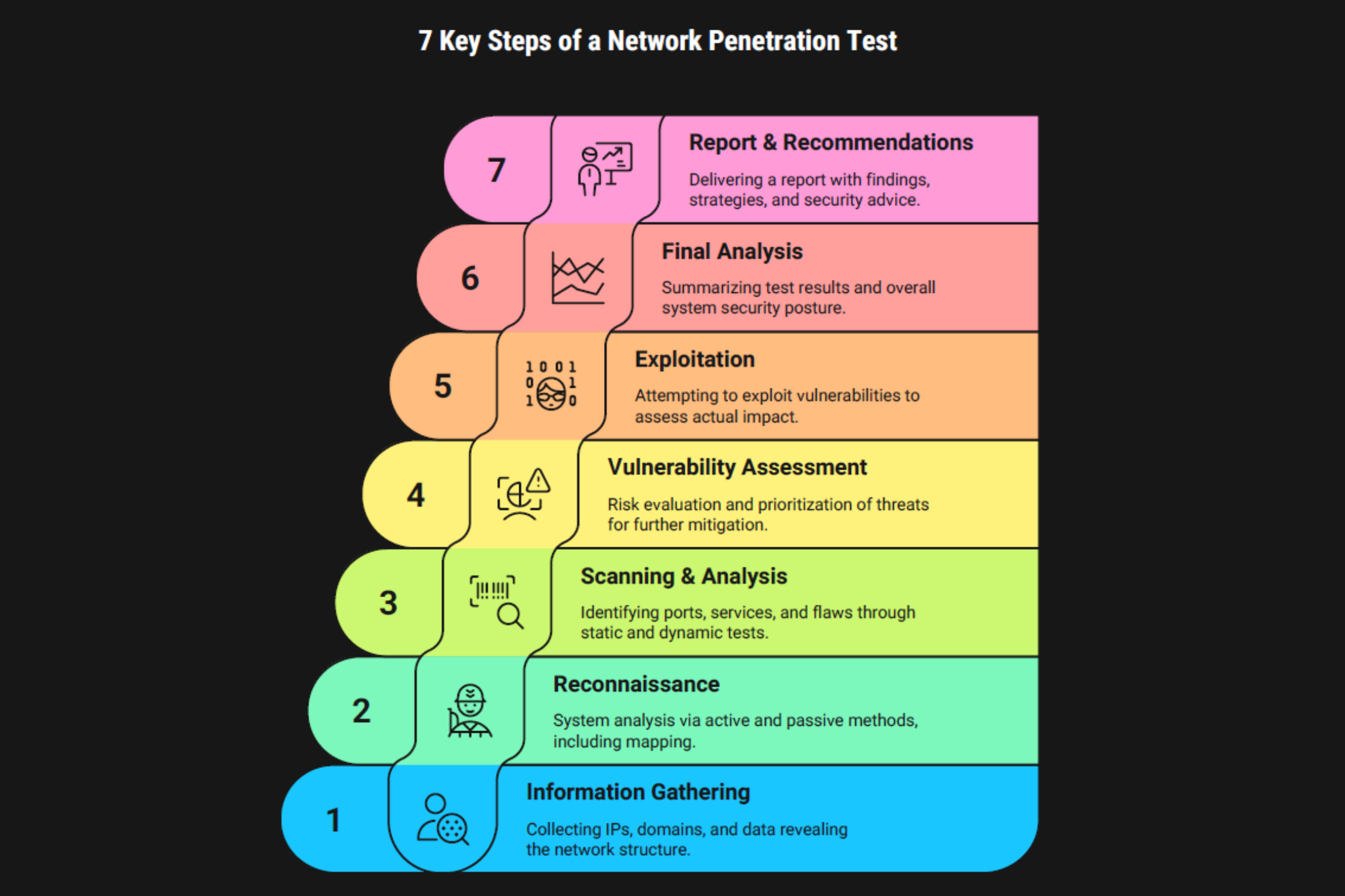 Network Penetration Testing: What Is a Network Pentest | Datami