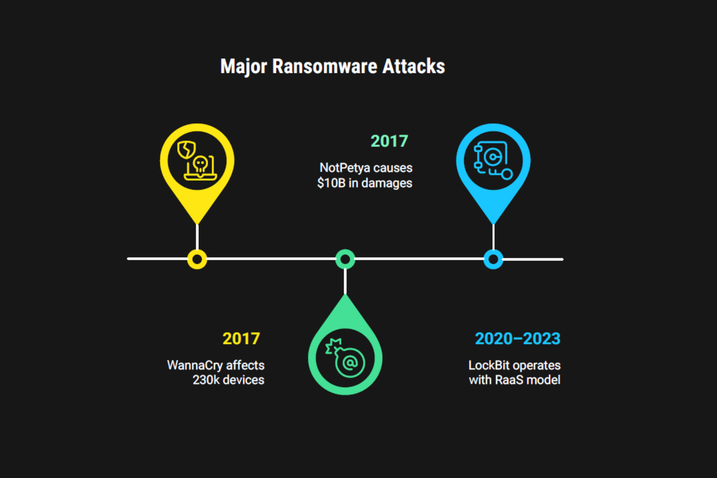 Ransomware: 5 strategies to protect against cyberattacks — Datami