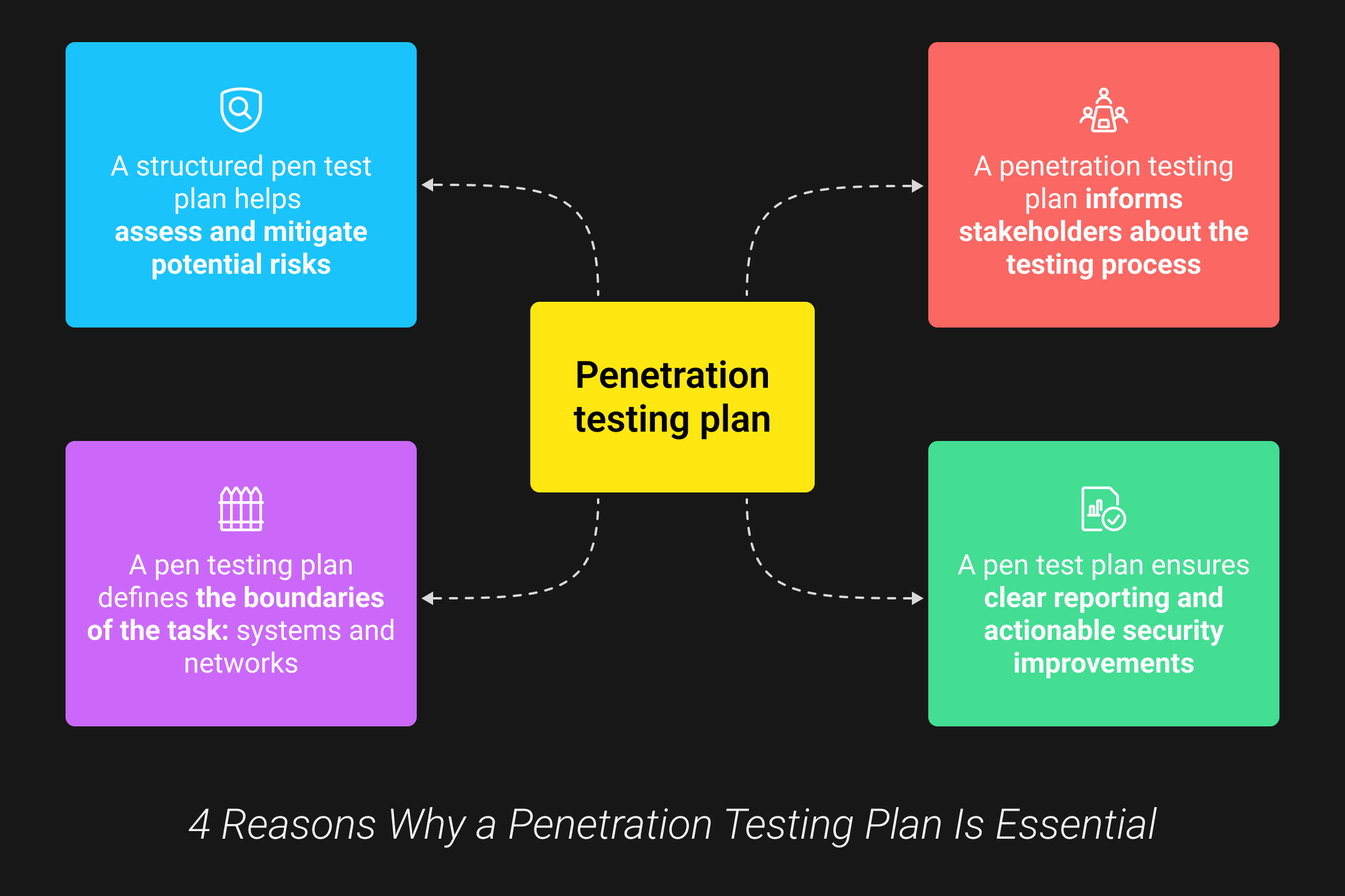 Penetration Testing Plan: Best Practices | Datami