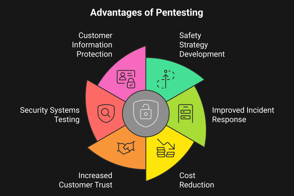 What is Penetration Testing? Pentest Basics | Datami