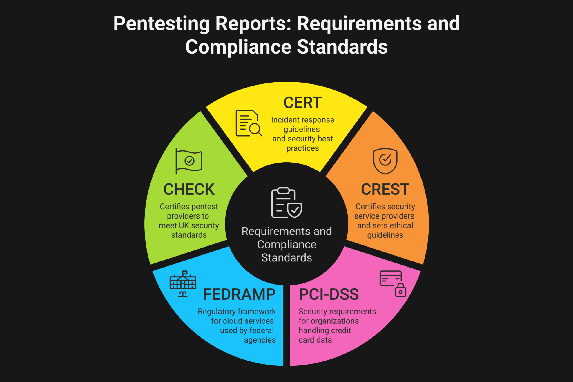 Penetration Testing Results: Findings and Recommendations | Datami