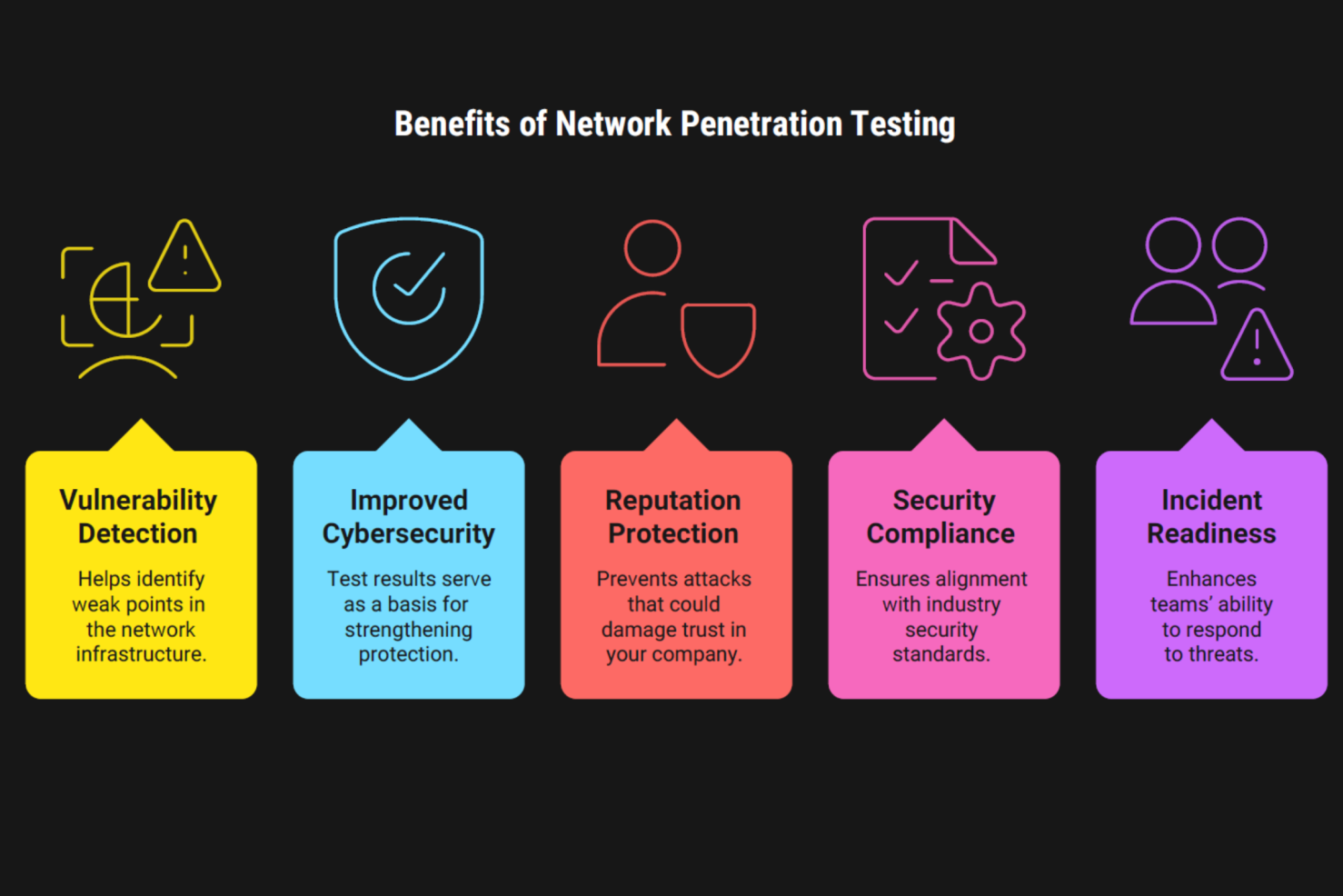 Network Penetration Testing: What Is a Network Pentest | Datami