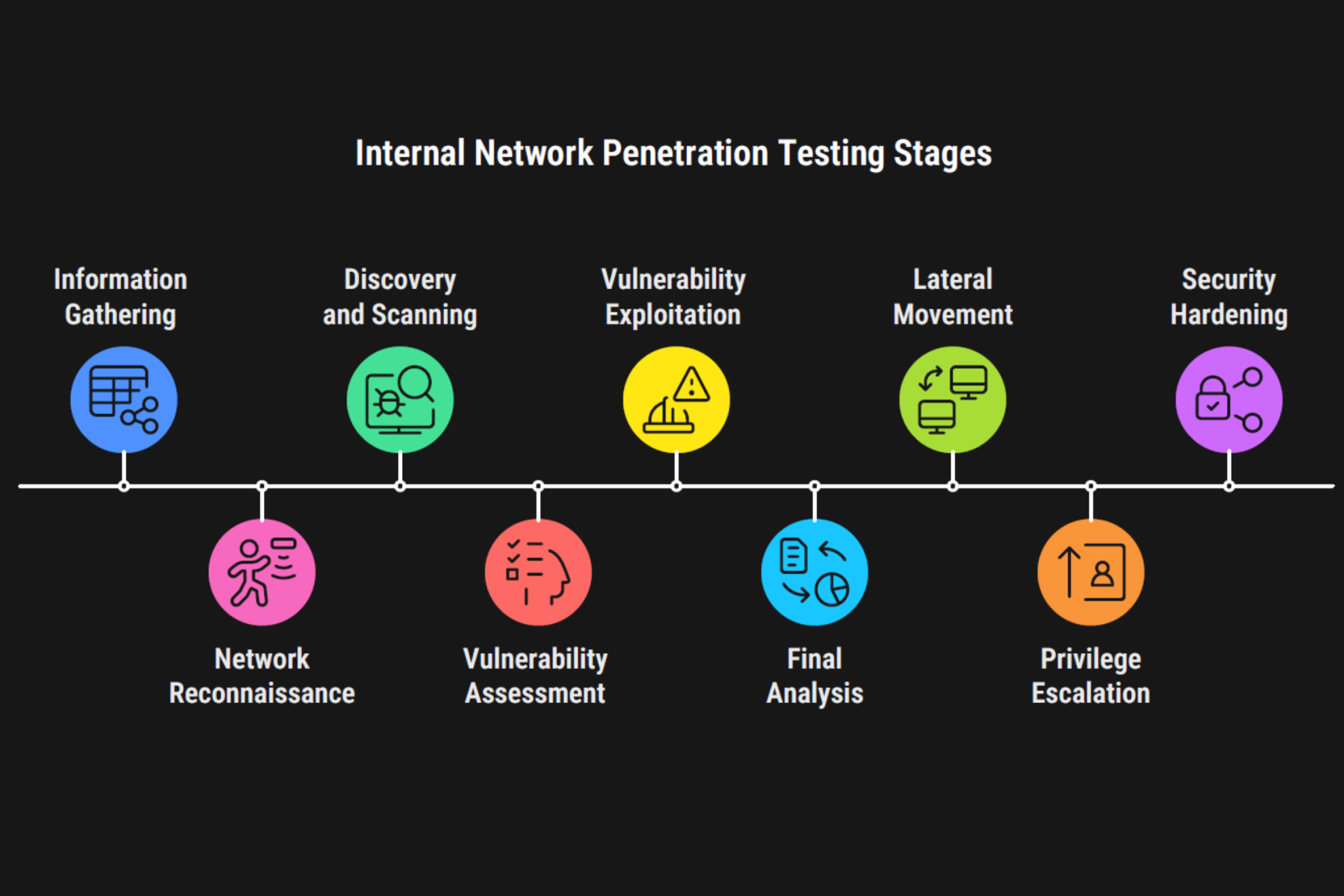 Internal Network Penetration Test — Datami