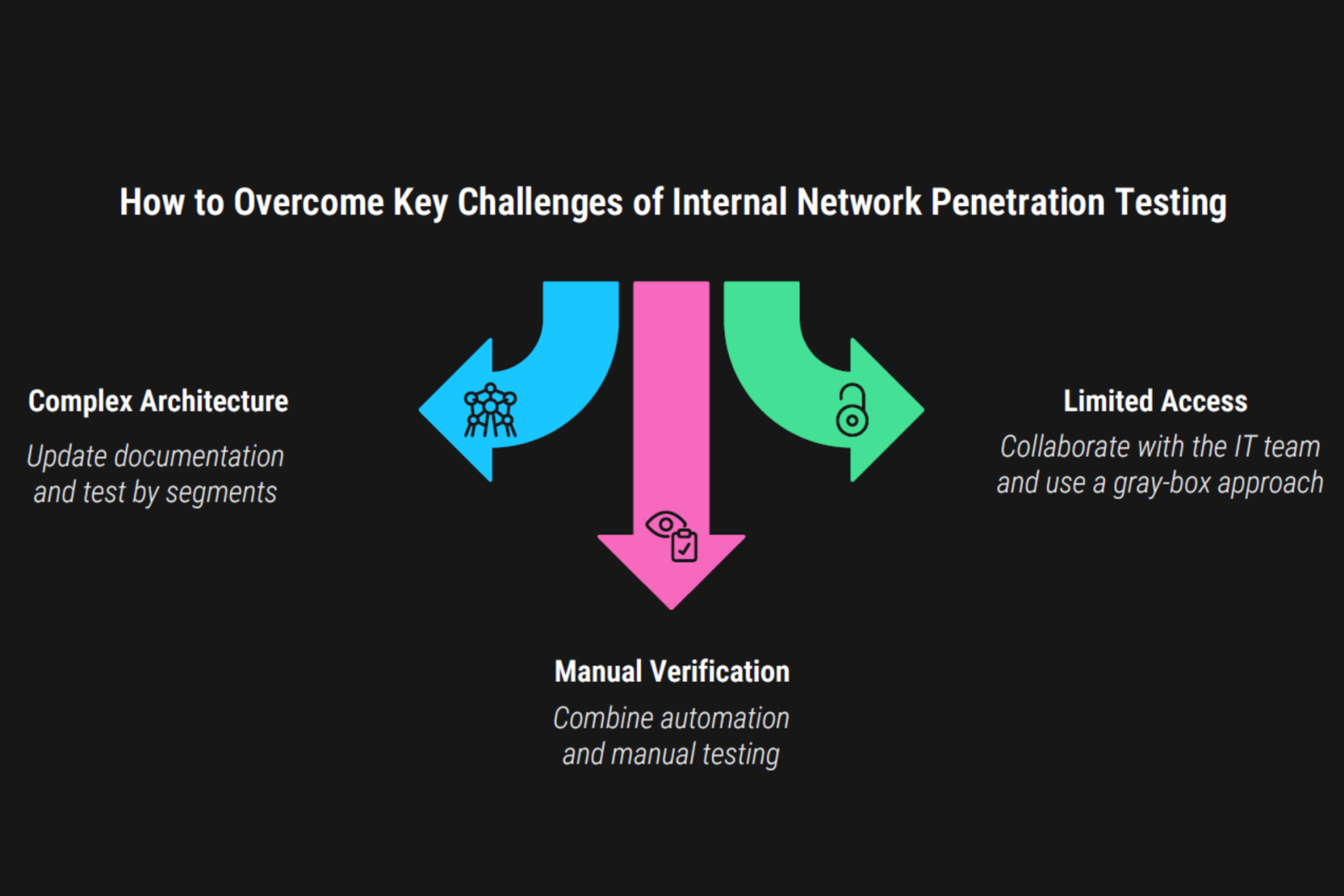 Internal Network Penetration Test — Datami