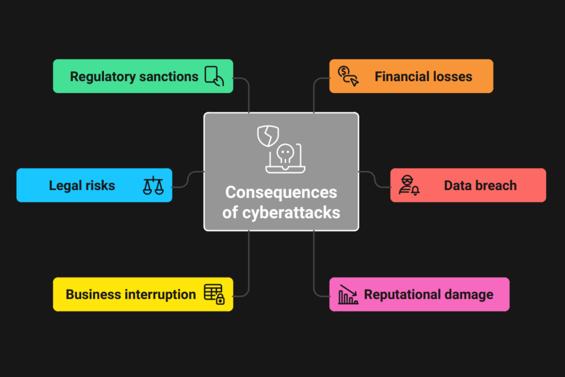 What Is a Cyberattack? – Definition, Goals, Consequences | Datami