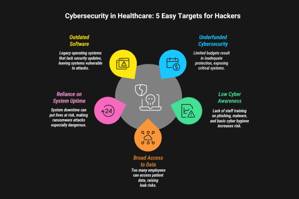 Cybersecurity In Healthcare Why Hackers Target Hospitals Datami