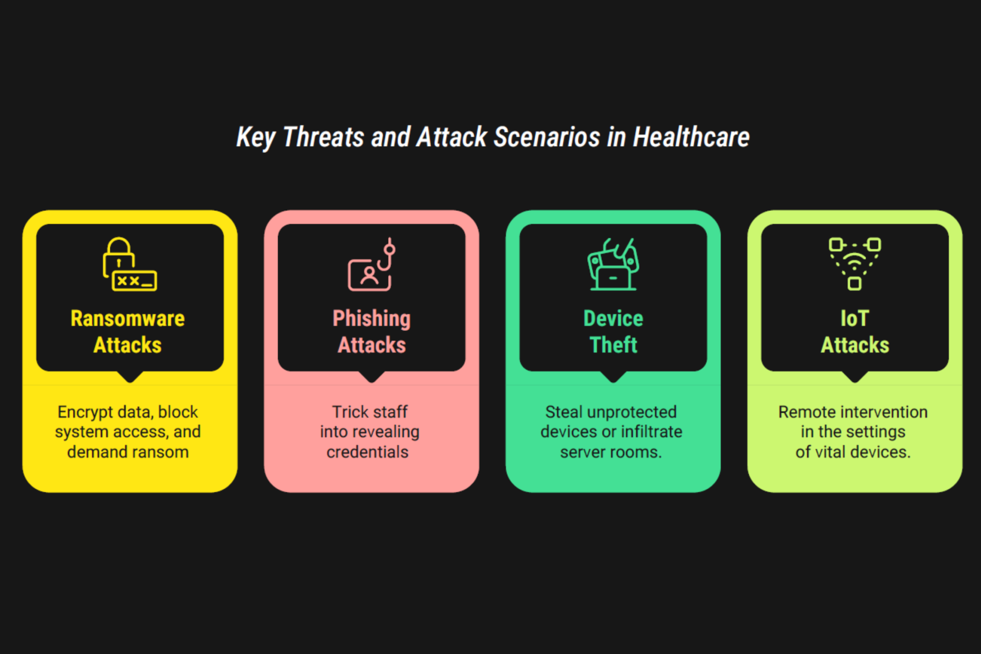 Cybersecurity in healthcare: why hackers target hospitals | Datami