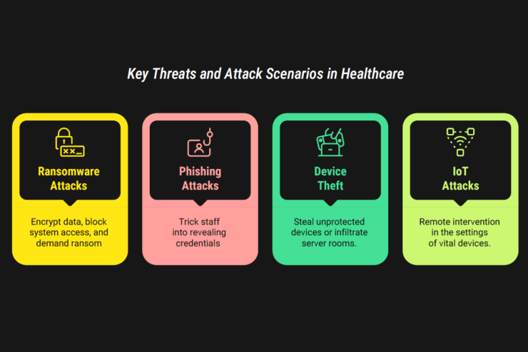 Cybersecurity in healthcare: why hackers target hospitals | Datami