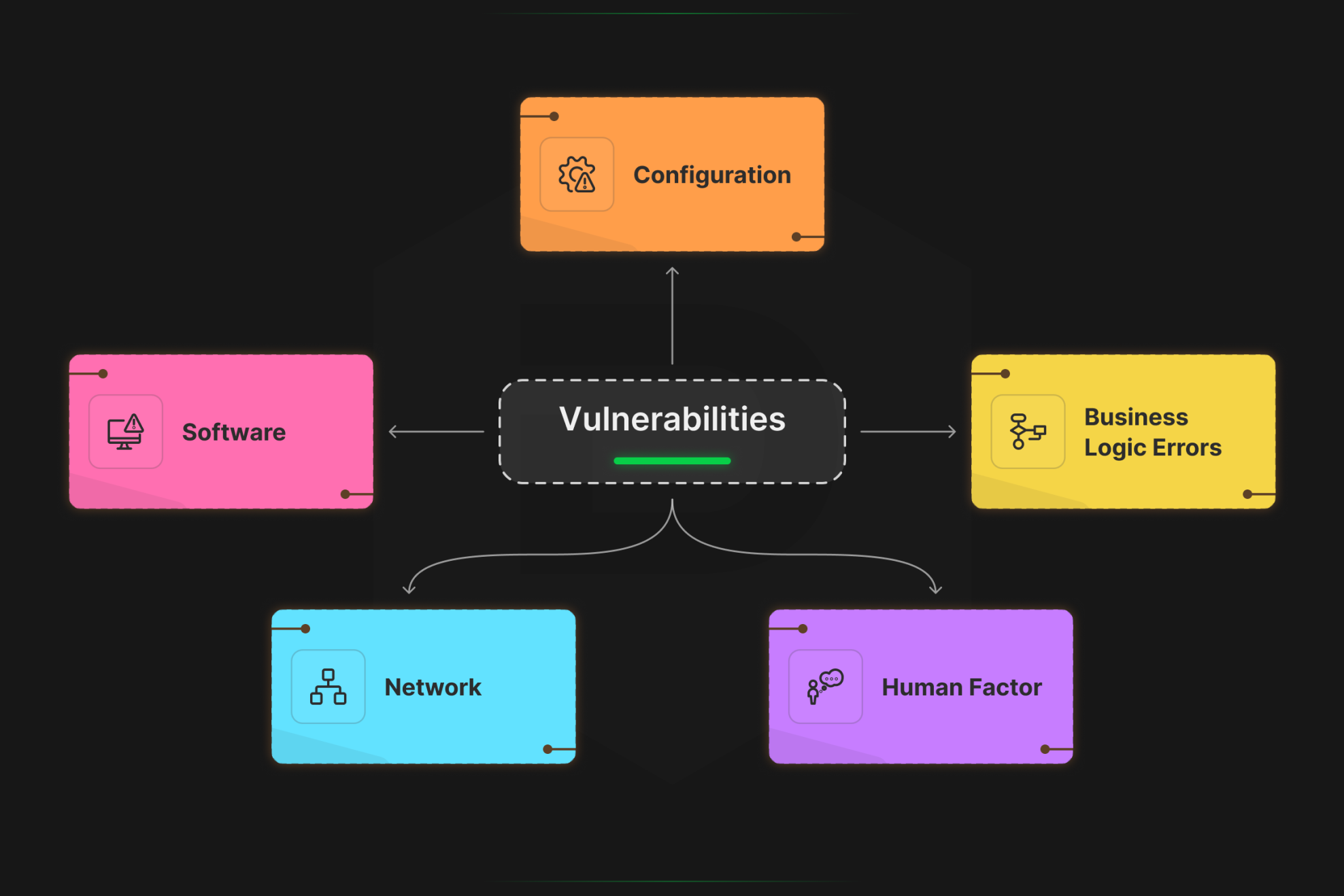 Types of Cybersecurity Vulnerabilities: Top List and Tips from Datami