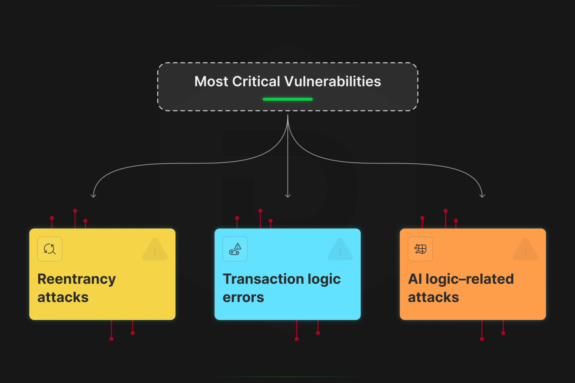 Types of Cybersecurity Vulnerabilities: Top List and Tips from Datami