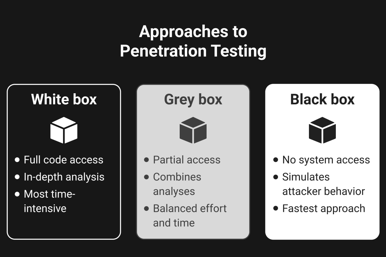 Penetration Testing Types: 3 Classifications | Datami