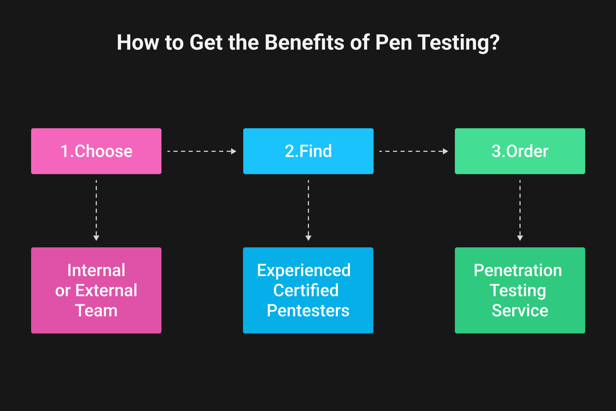 Benefits of Penetration Testing | Datami