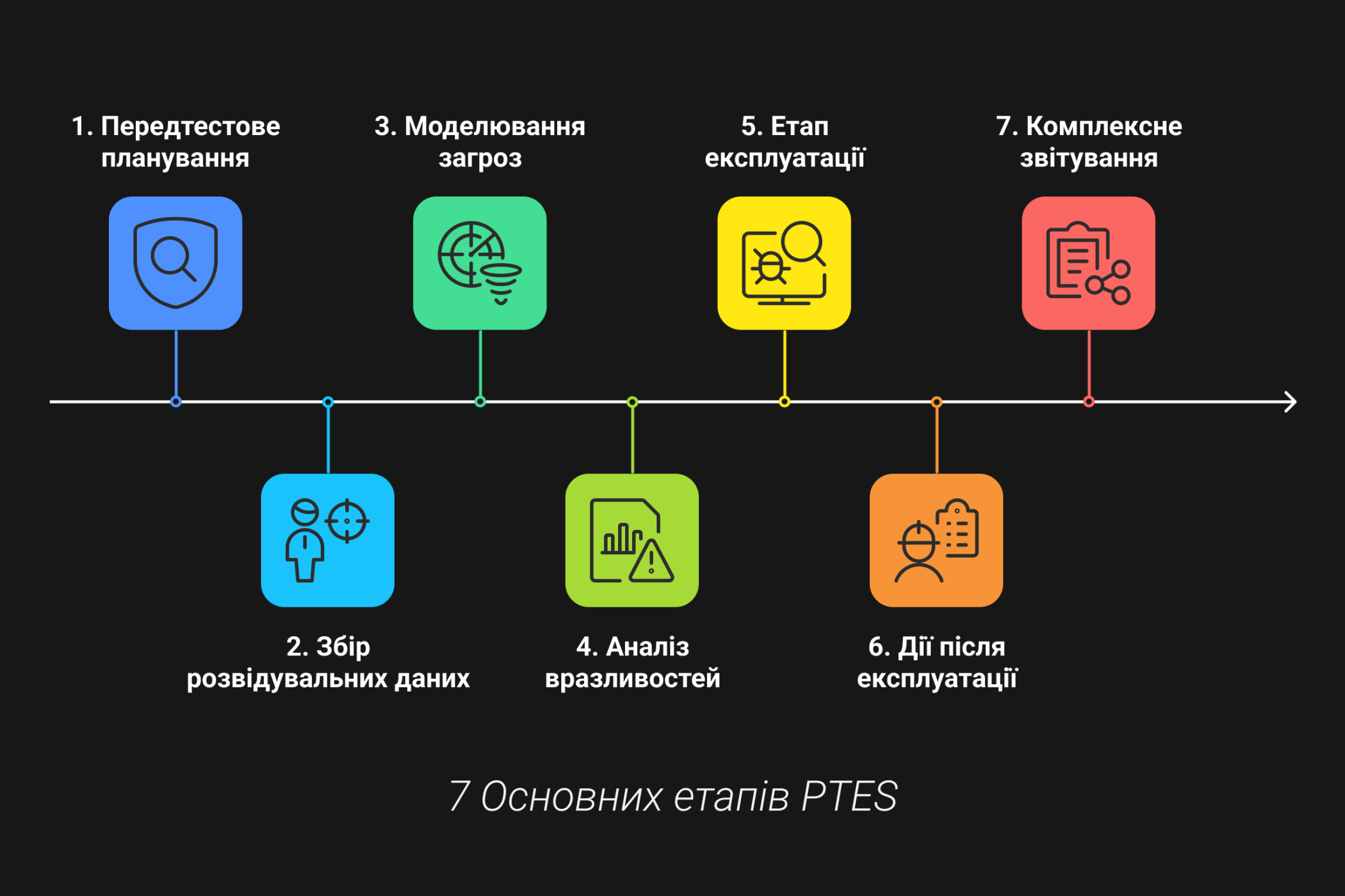 Ptes Penetration Testing Execution Standard Datami