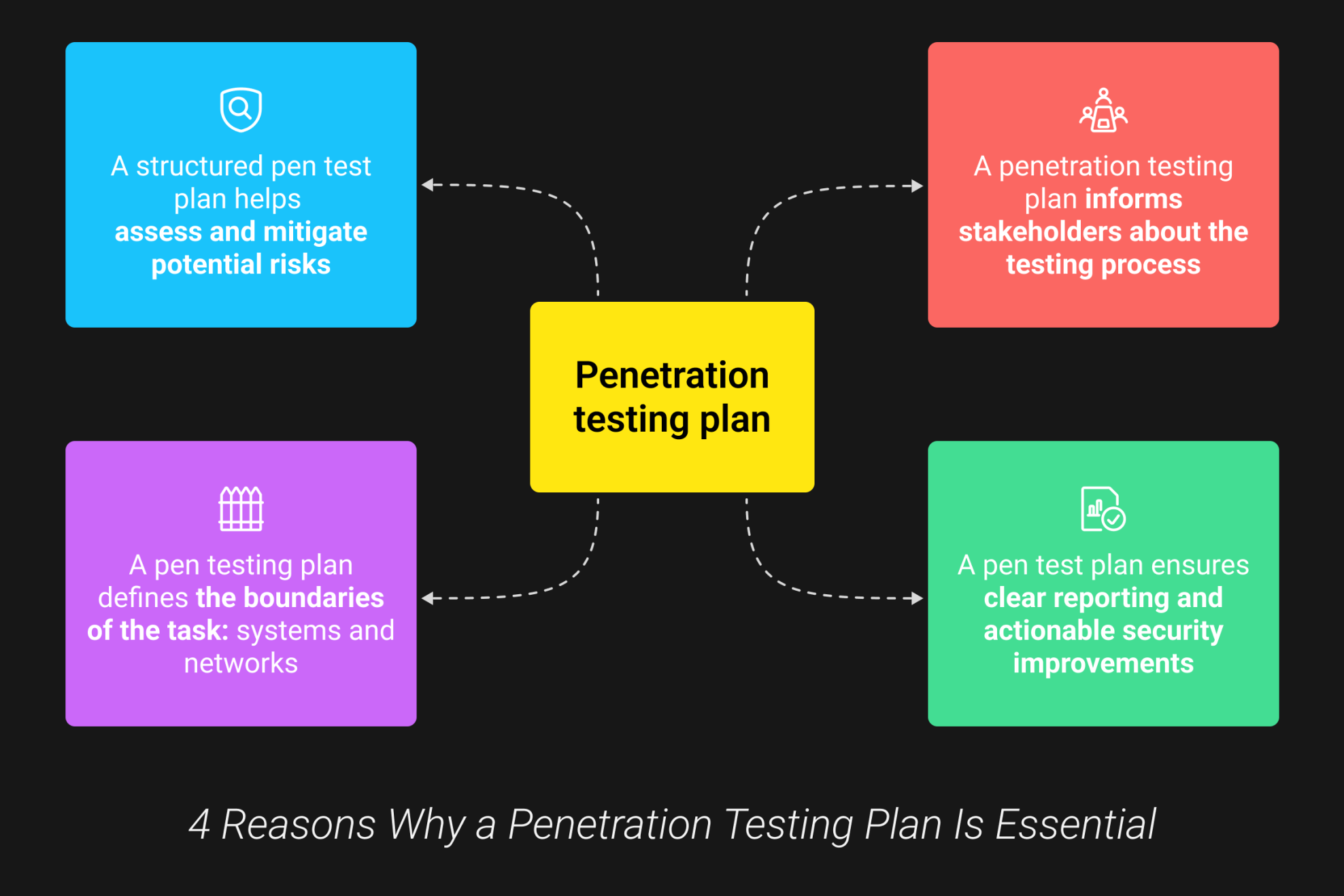Penetration Testing Plan: Best Practices | Datami