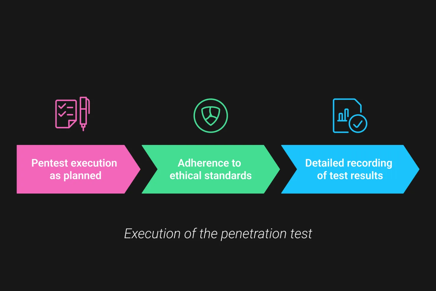 penetration testing execution standard